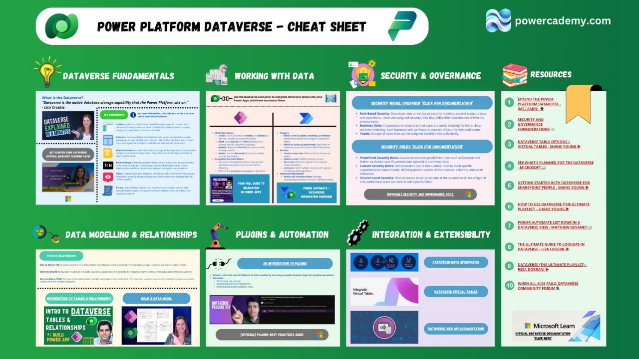 Microsoft Dataverse - Cheat Sheet