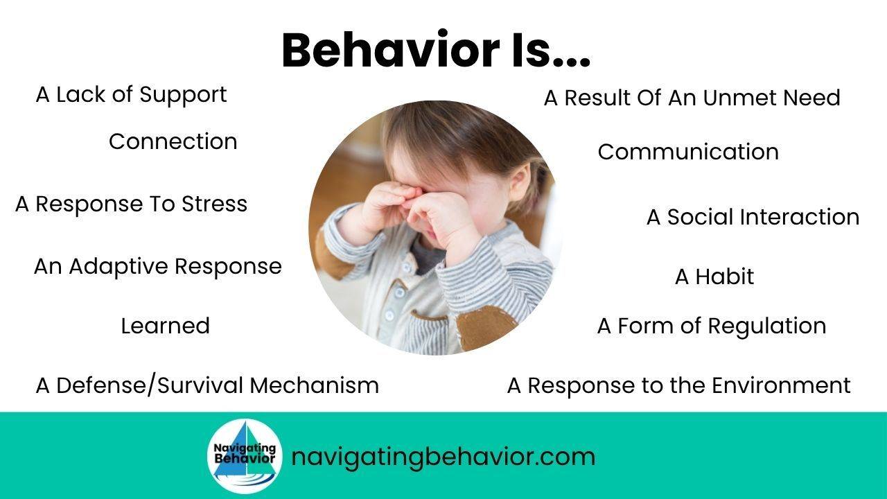 What Is Behavior
