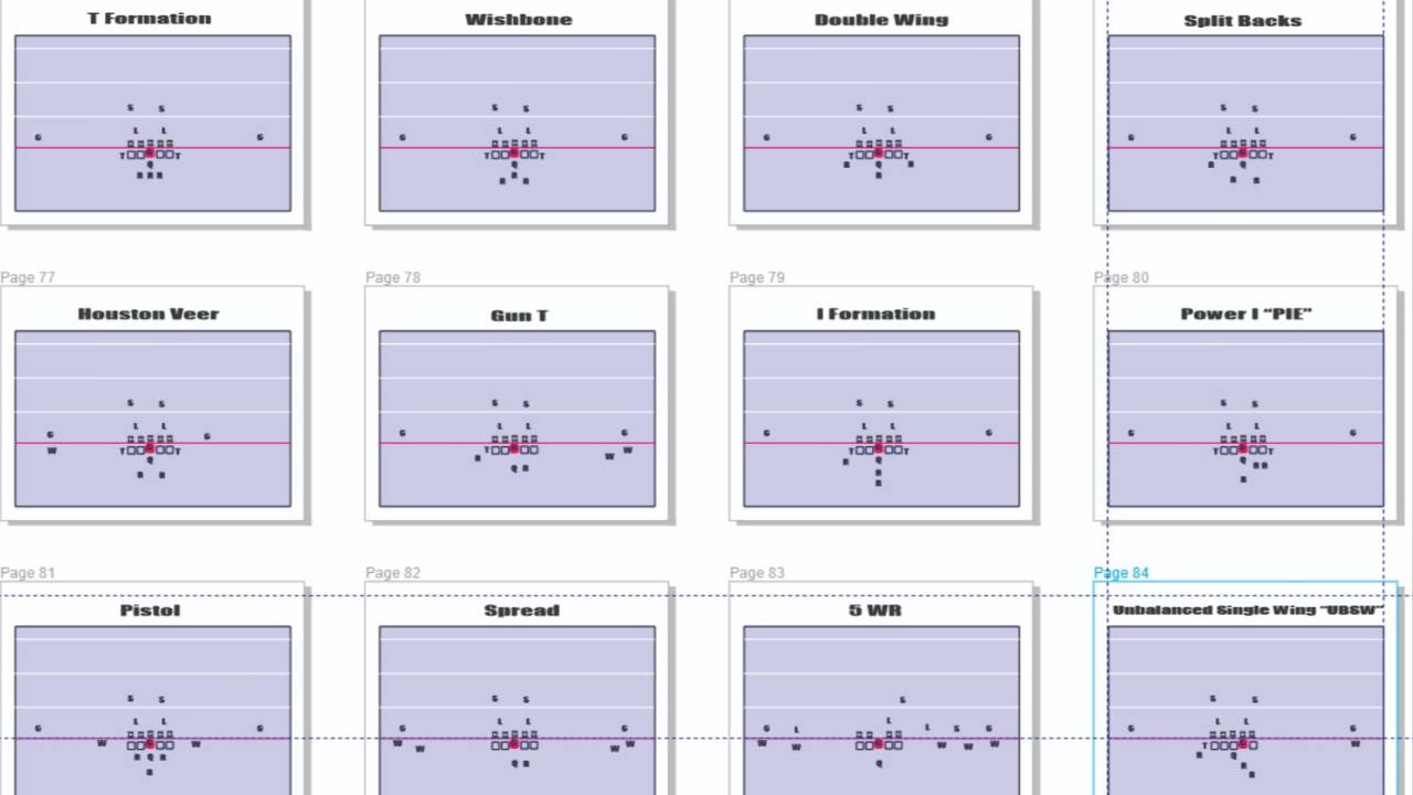 Football Offensive Formations
