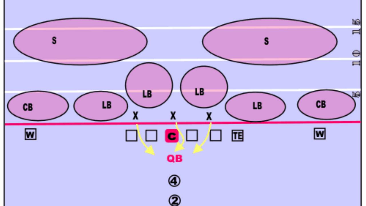 3-4 Defense Football