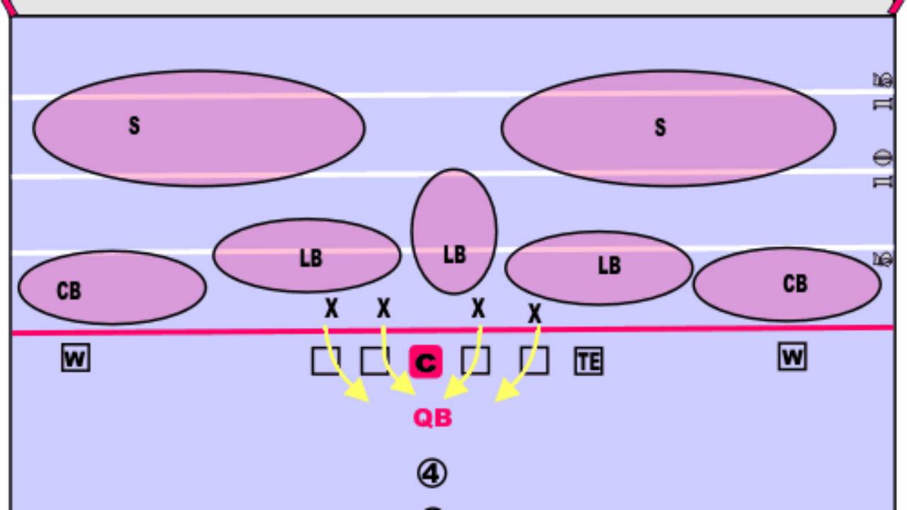 4-3 Defense