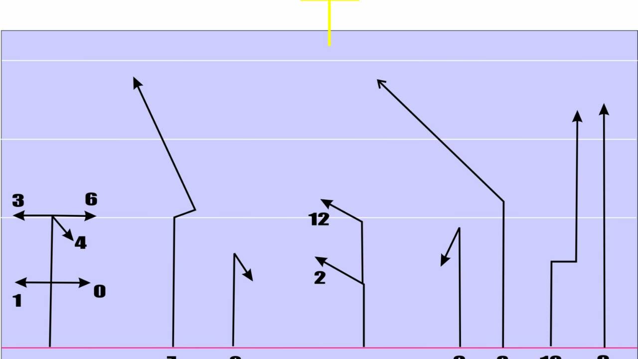 Wide Receiver Route Tree Patterns