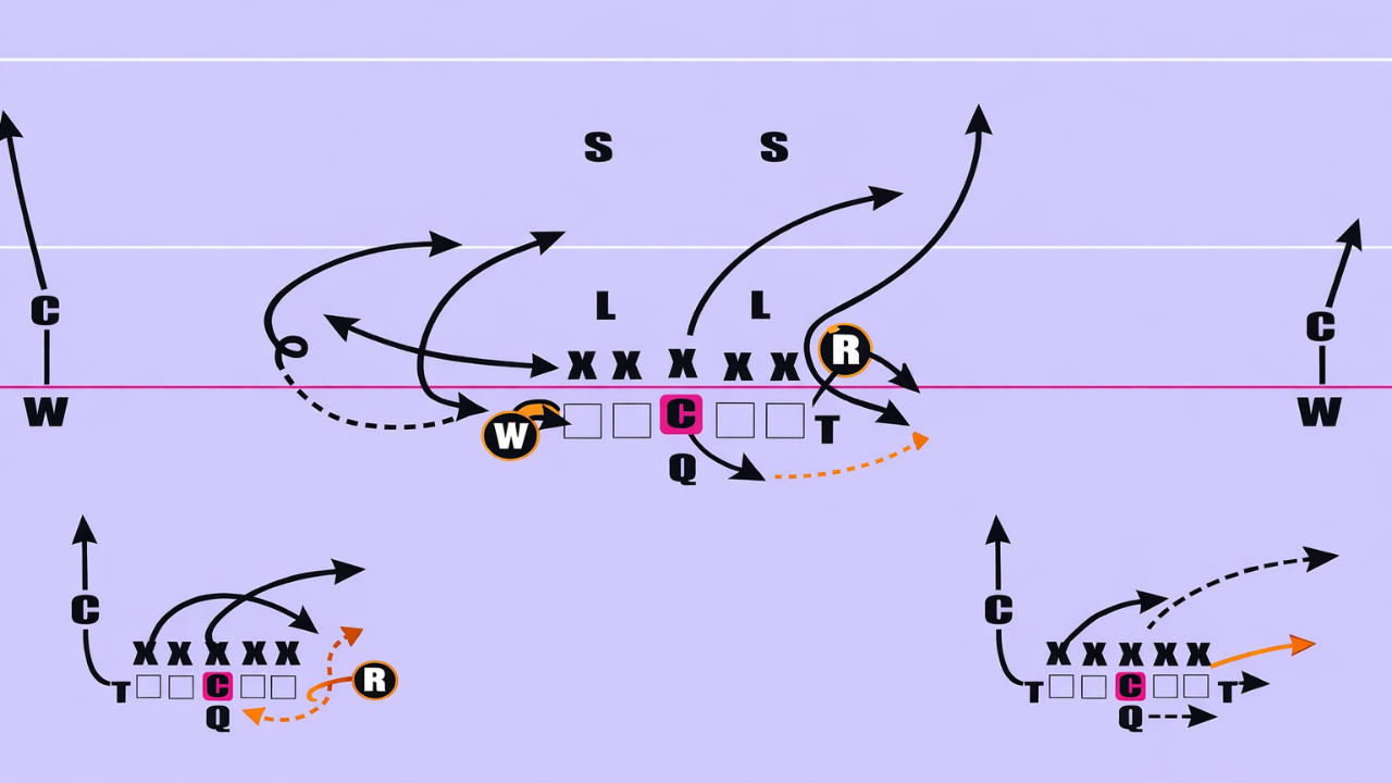How to Install the Wing-T Offense from Day 1 to Week 10