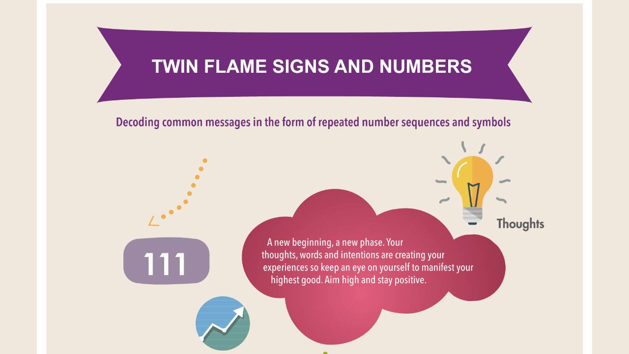 Twin Flame Signs and Numbers - What's The Message?