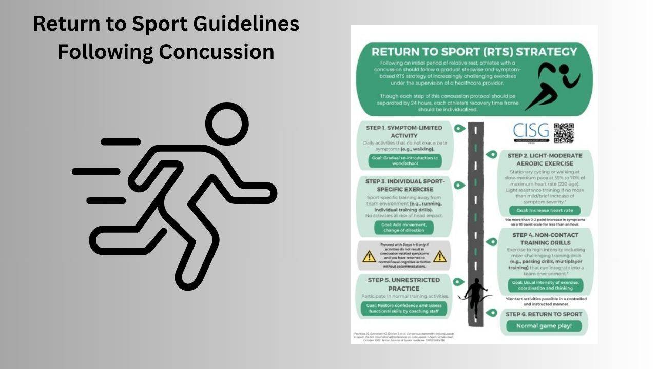 Return to Sport Guidelines Following Concussion