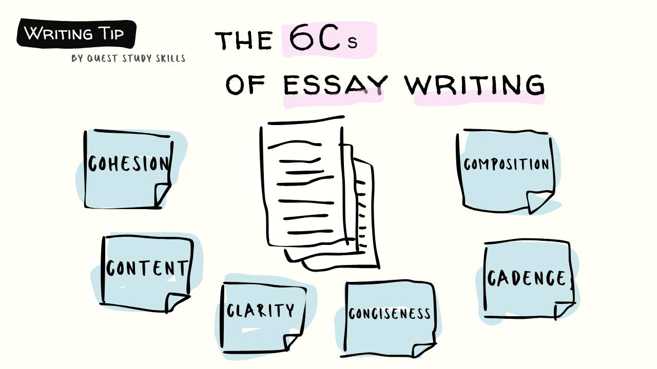 6Cs of essay writing: the checklist for better essays