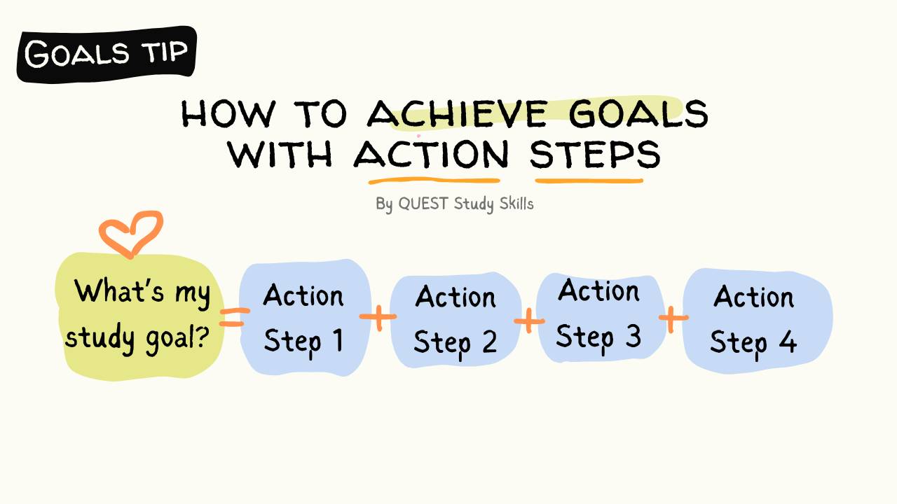 How to achieve your study goals with action steps