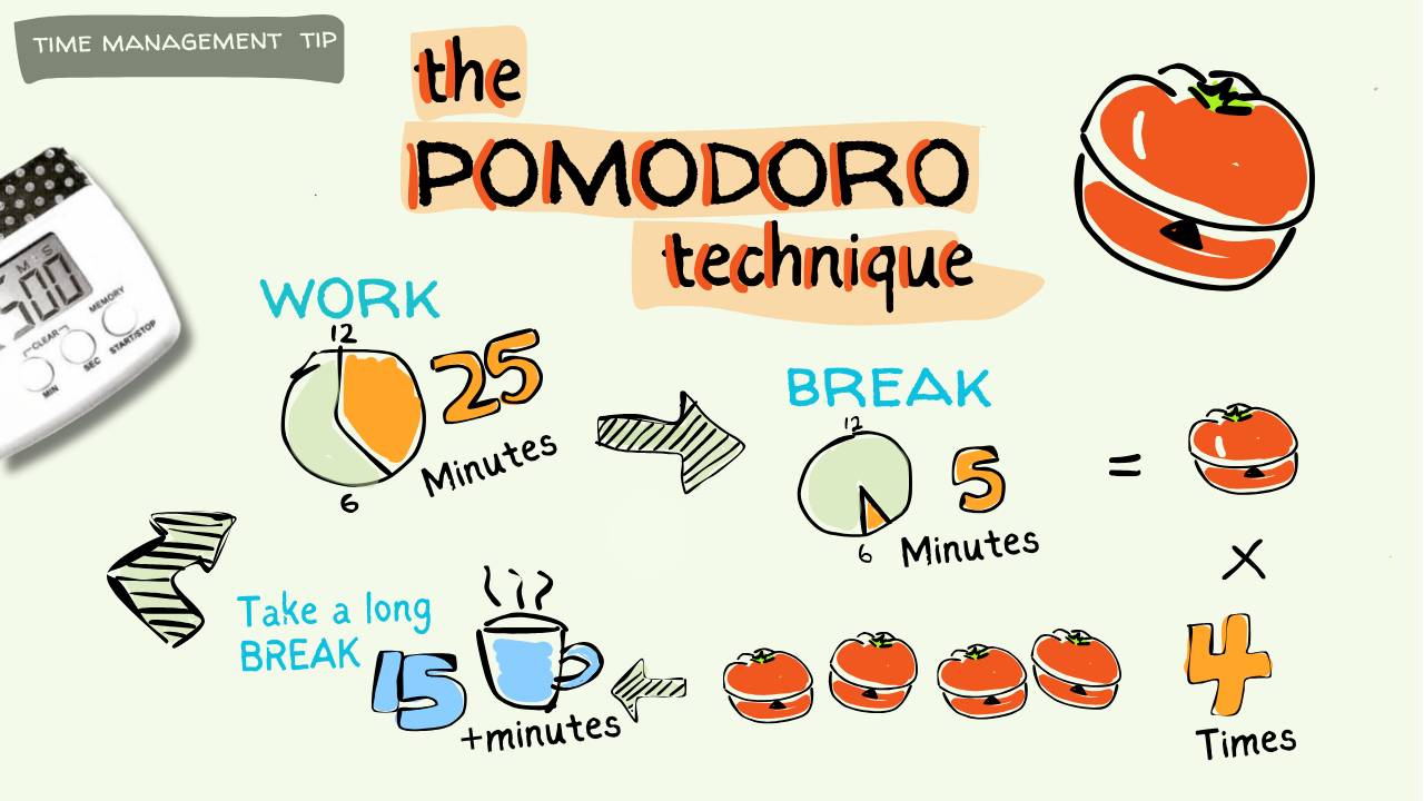 Can’t focus? Try these Pomodoro hacks for study