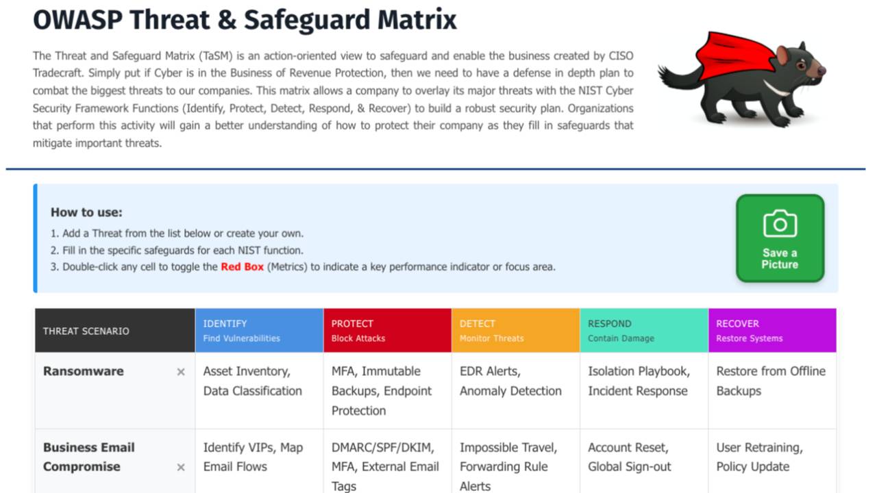 OWASP Threat and Safeguard Matrix