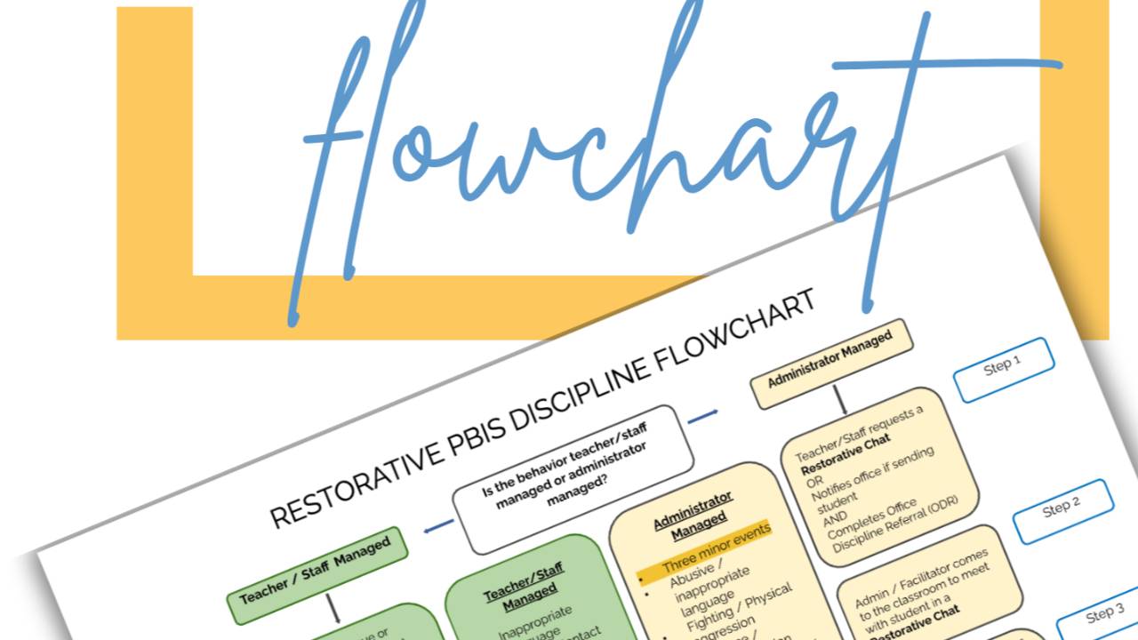 Restorative PBIS Discipline Flowchart