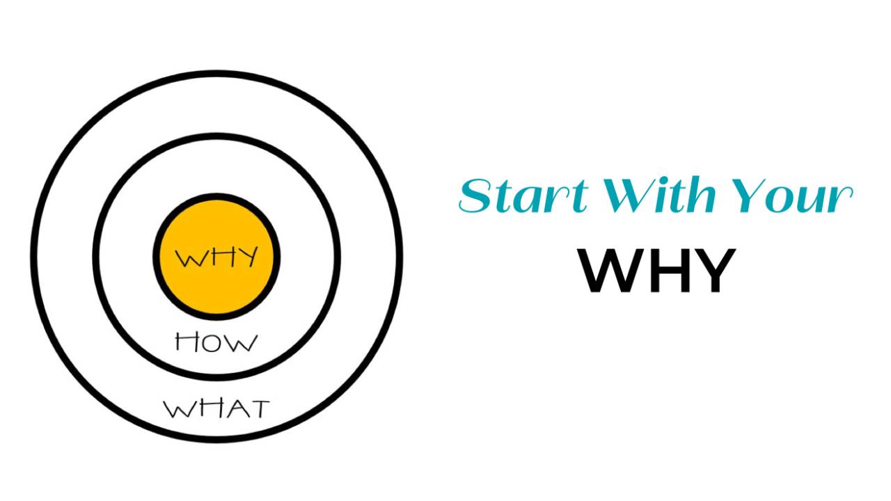 #205: What's Your Compelling Why?