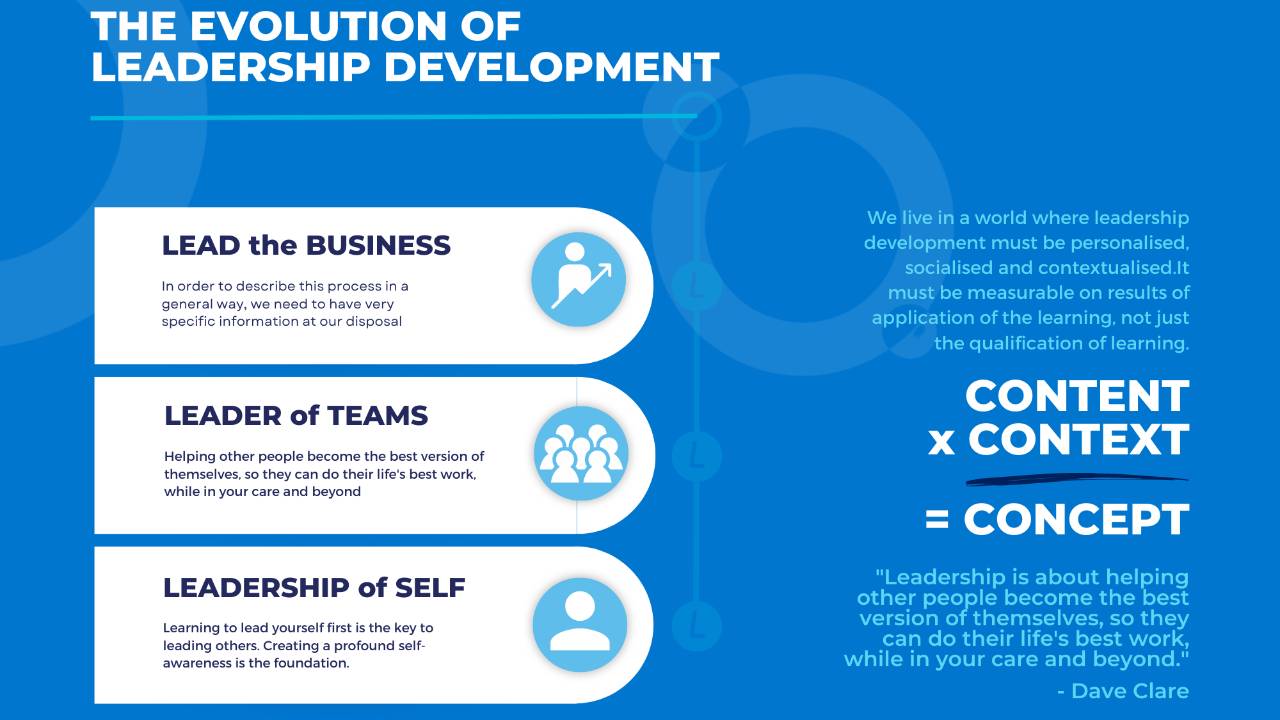 Leadership Evolution Action Plan