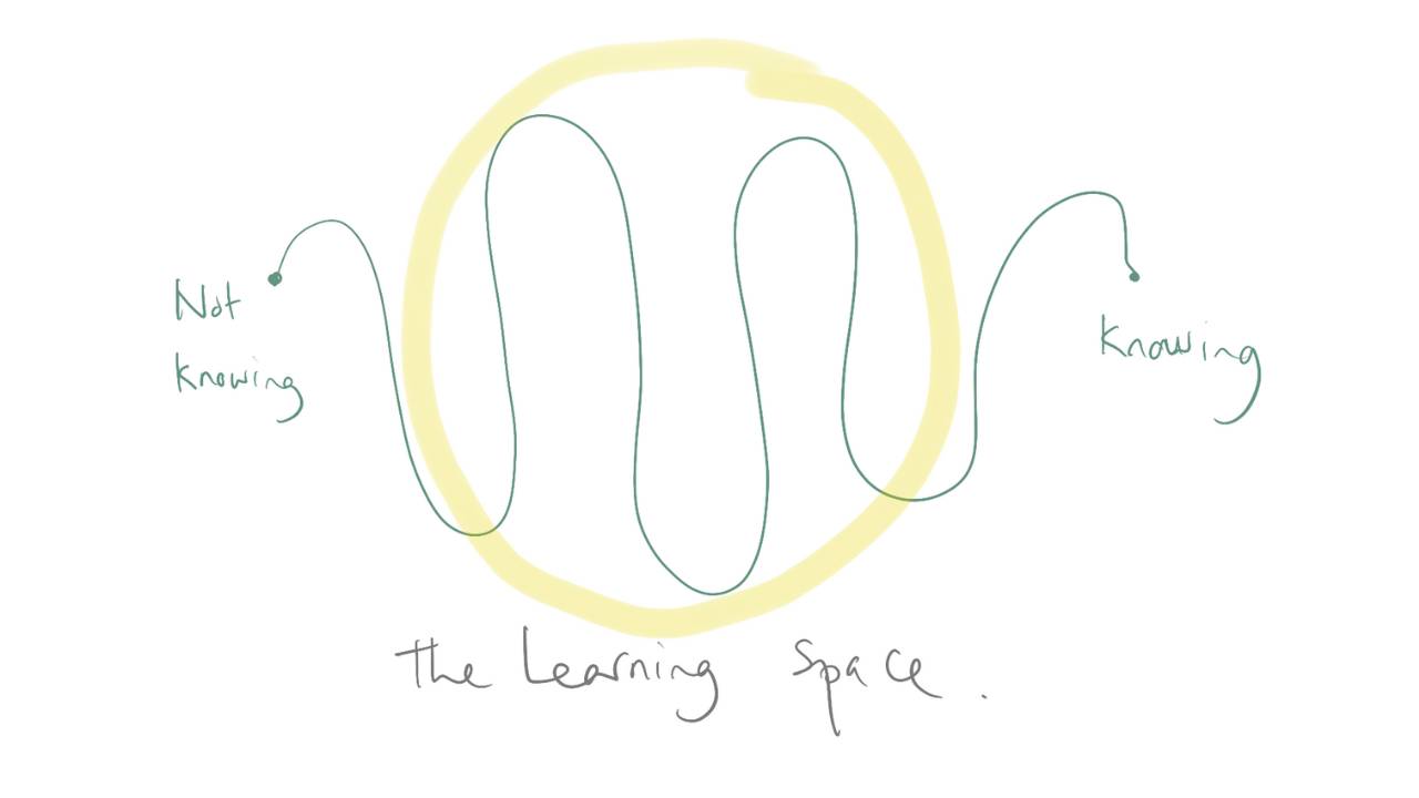 the learning space
