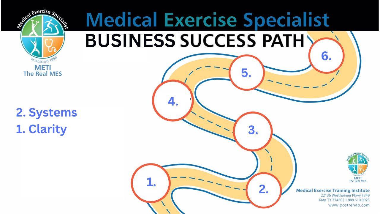 How Systems Can Transform Your Medical Exercise Training Business