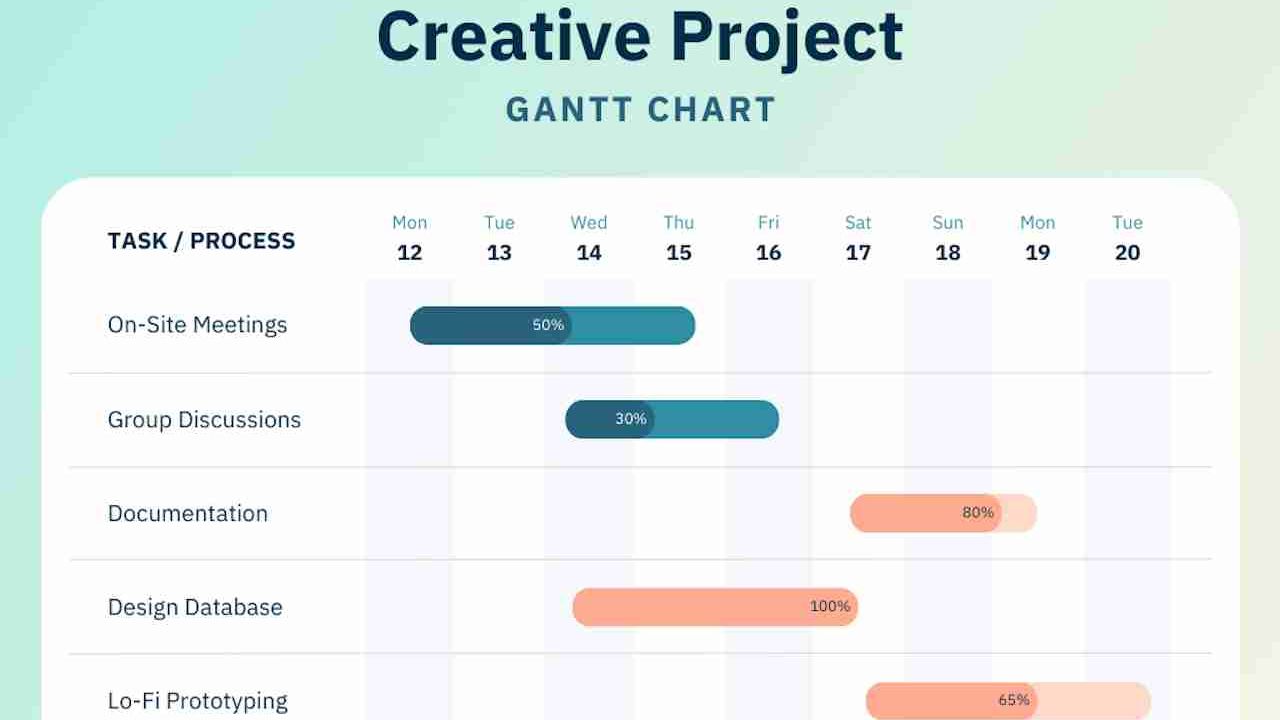 A Beginner’s Guide to MS Project: Your First Project Made Easy