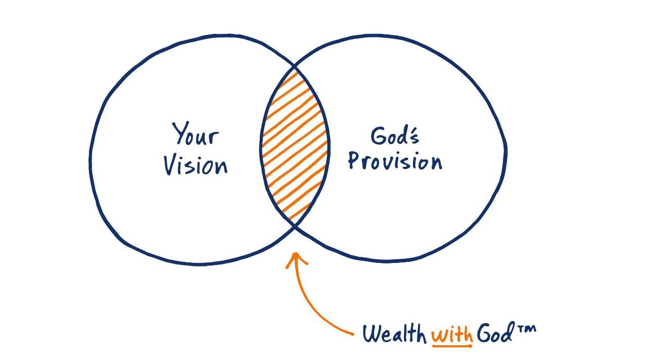 Wealth With God