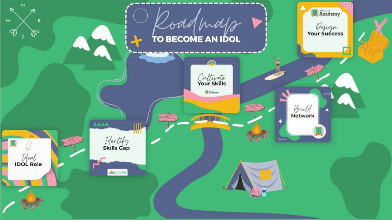 Roadmap for Becoming an Instructional Designer & eLearning Developer