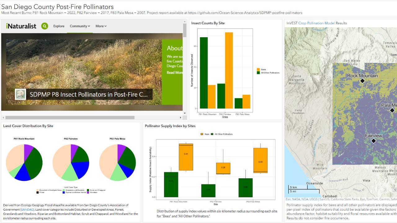 Pollinator Monitoring Studies