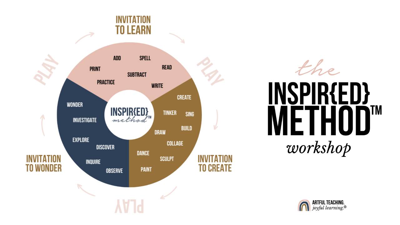 Thank You - InspirEd Method In-Person