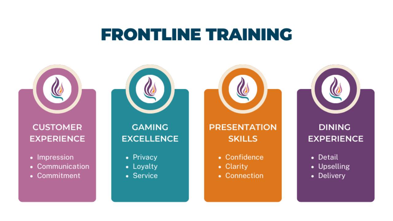 Frontline Training