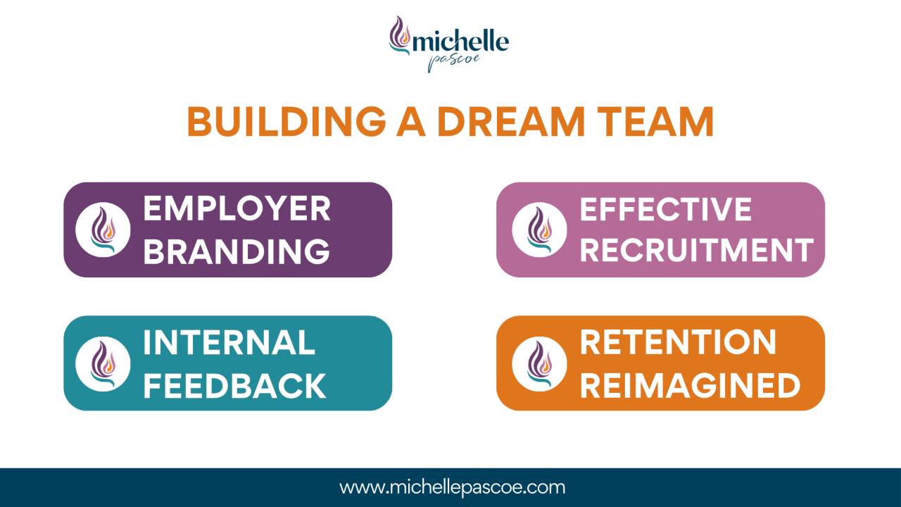 Building a Dream Team