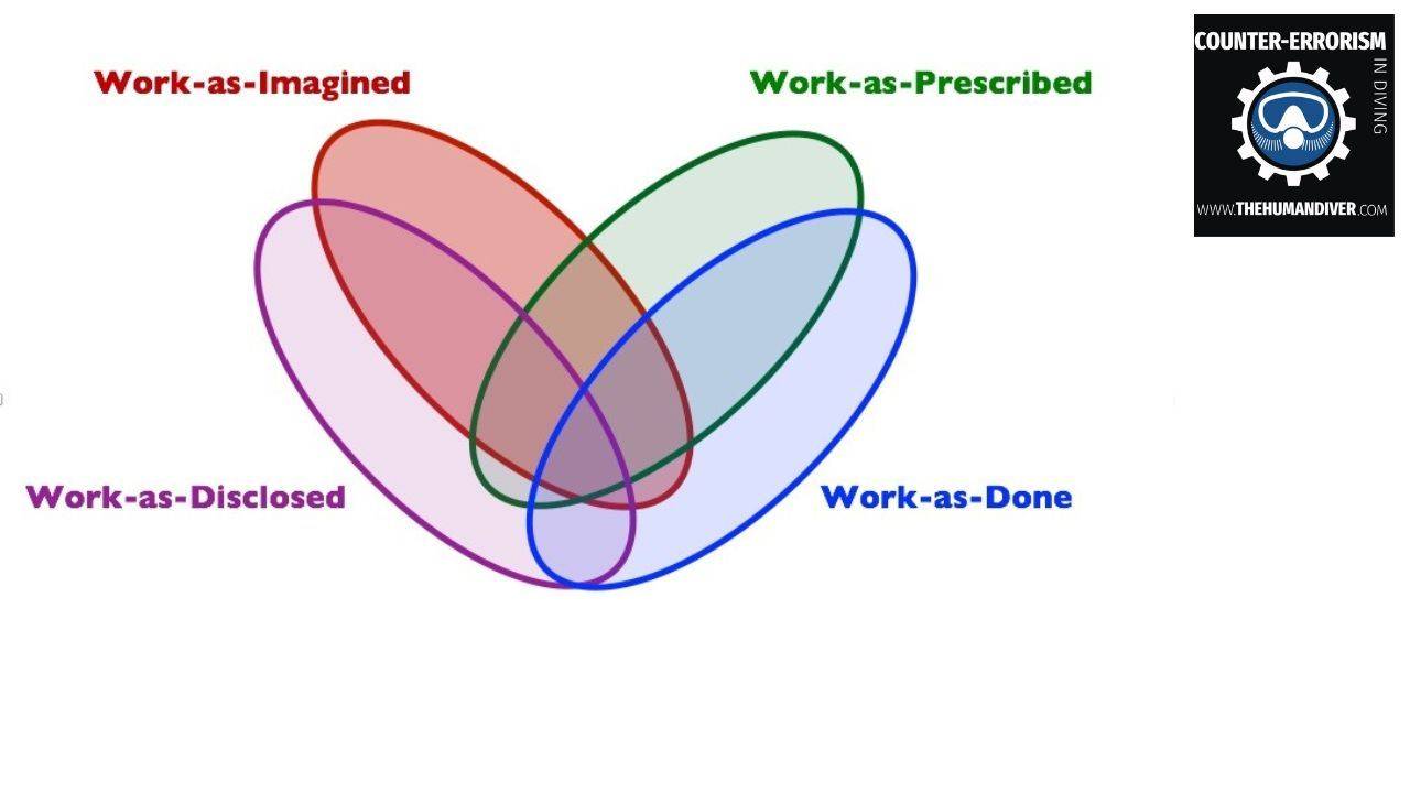 Work as Imagined vs Work as Done