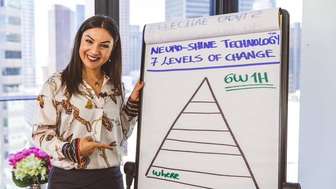 6W1H Assumption Busting Technique with Neuro-Shine Technology™