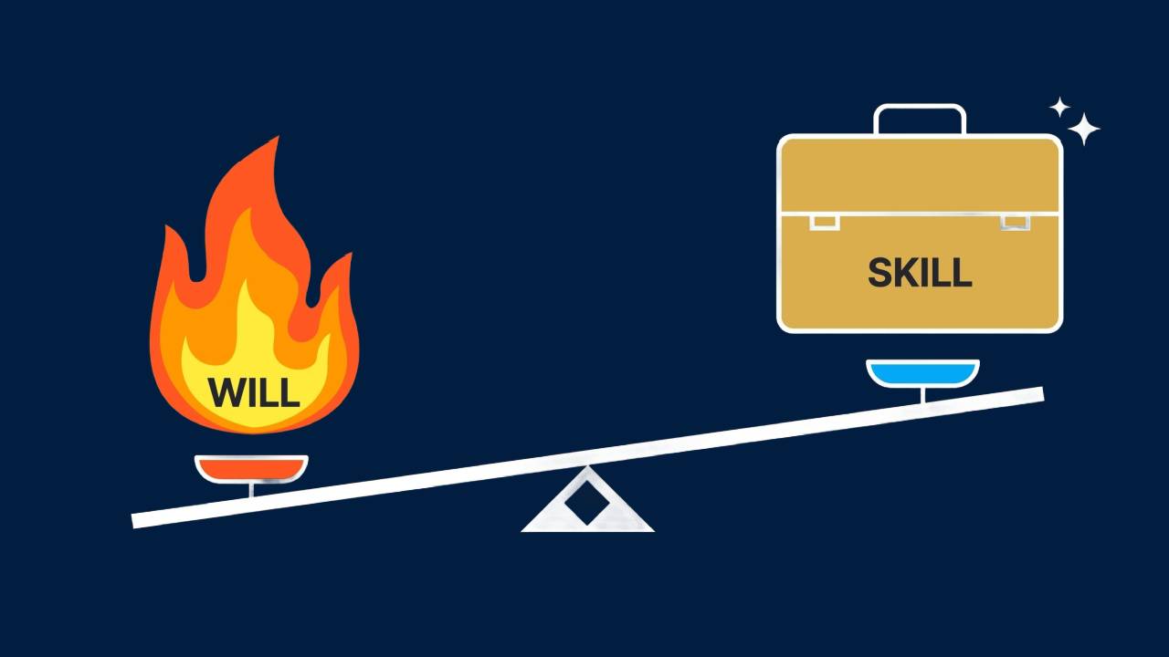 Will vs. Skill