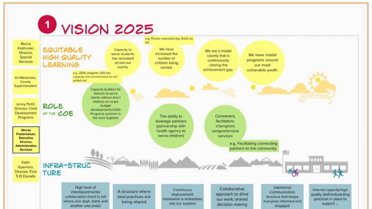 Helping Organizations Envision the Future | The Grove Consultants