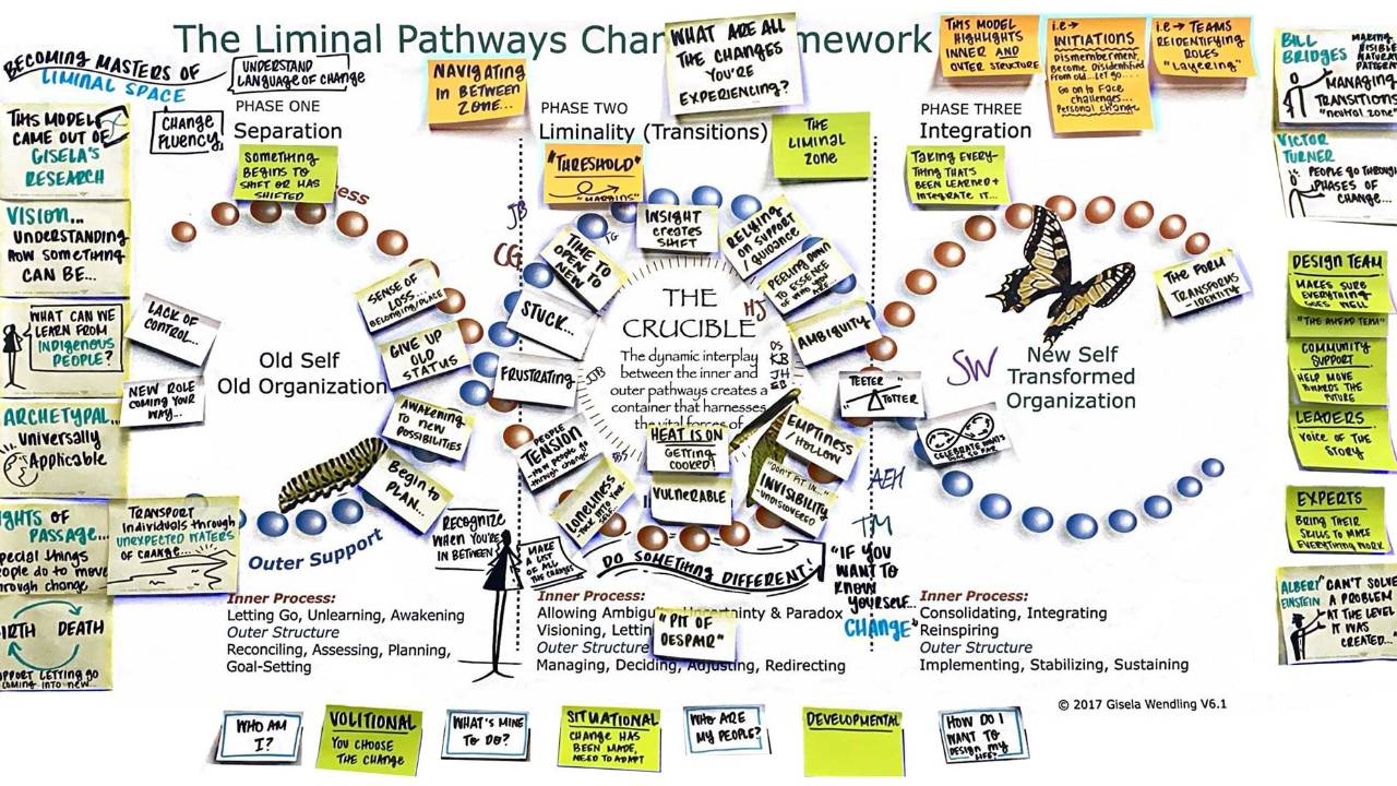 Practical Resources & Best Practices | The Grove Consultants