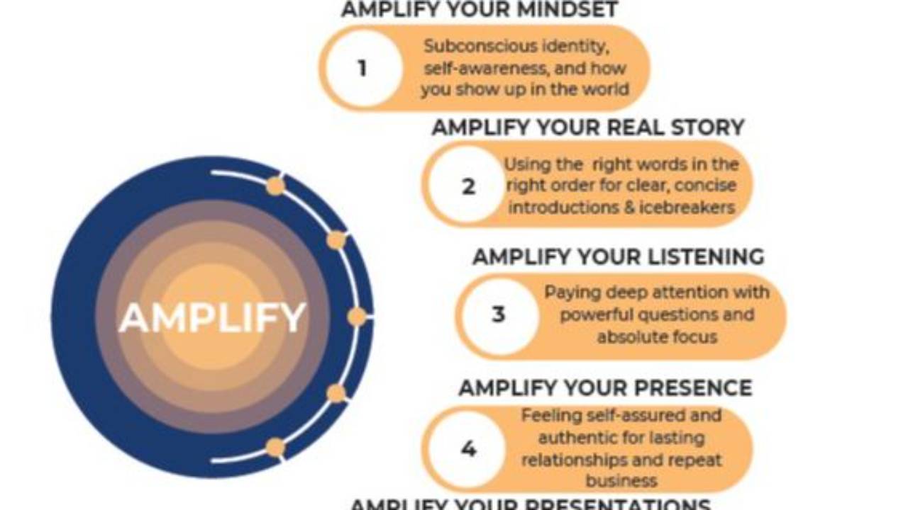 Empowering Client Communications with AEC Sales Training