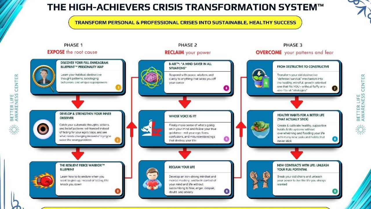 The High-Achievers Crisis Transformation System™ Roadmap