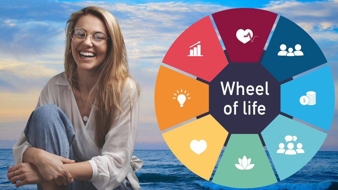 Revolutionize Your Life: The MorningCoach® Life Wheel Tool