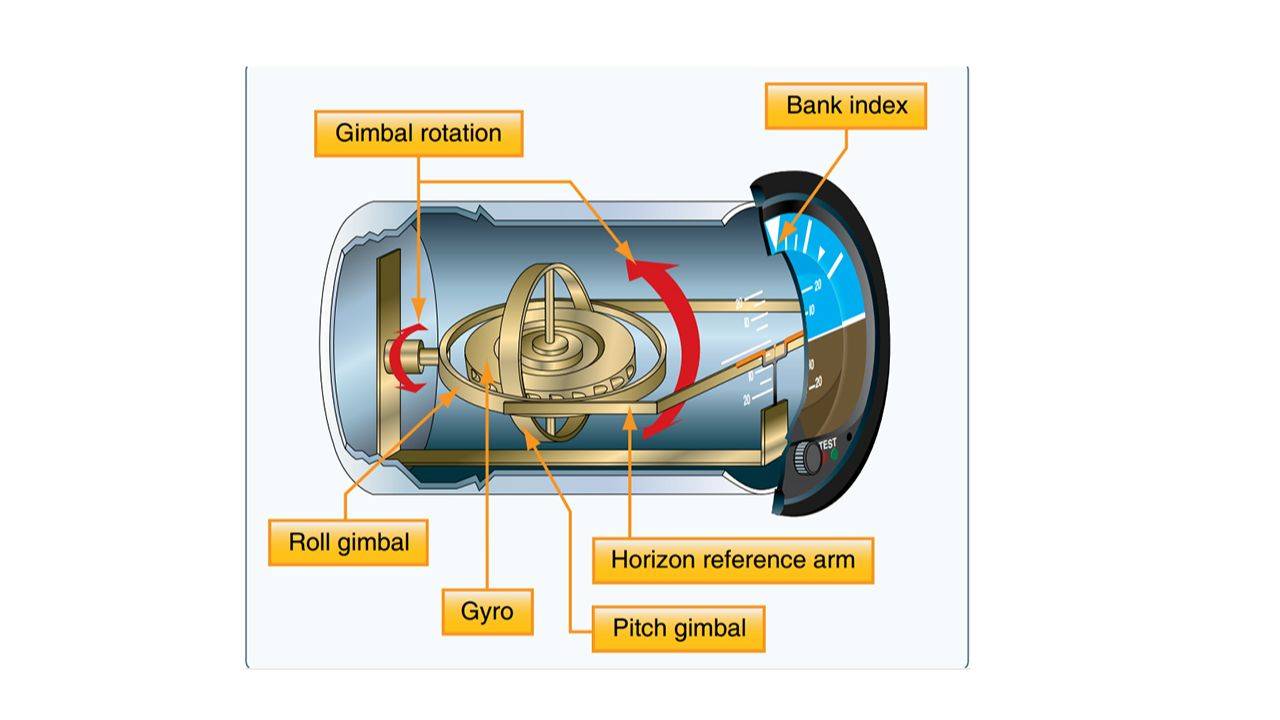 How Does an Attitude Indicator Work? Explained Simply