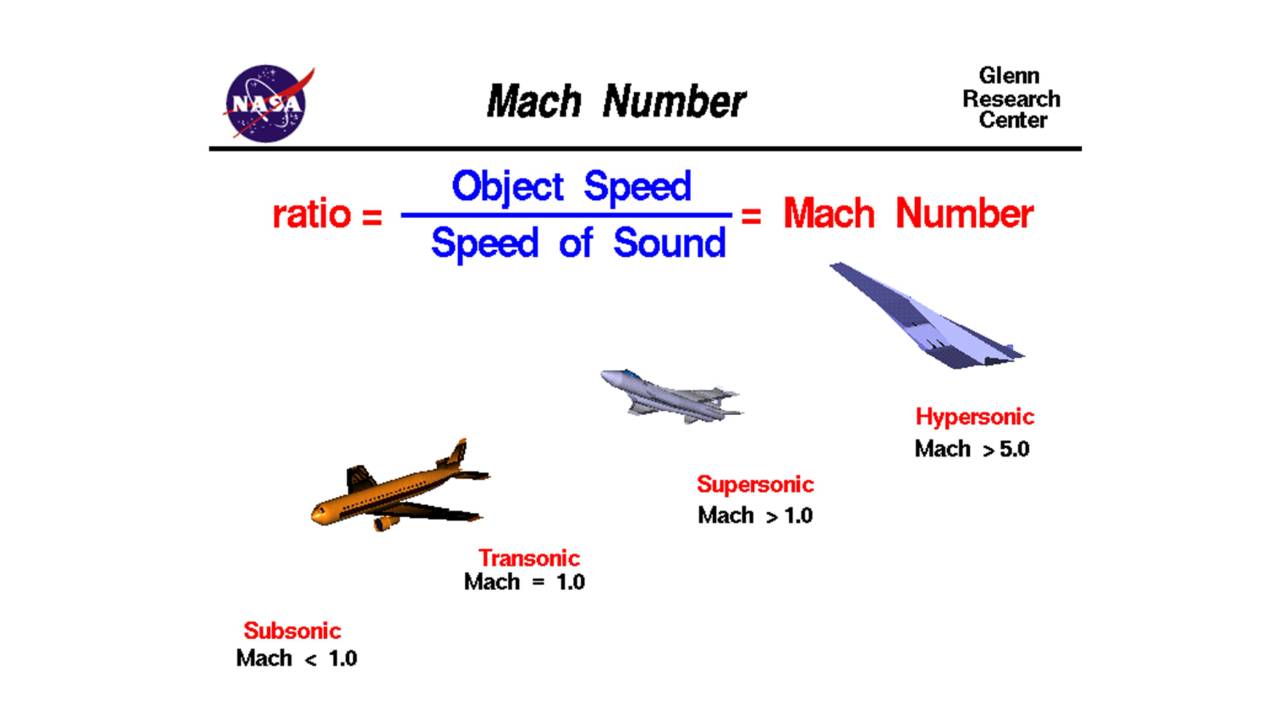 What Is the World's Fastest Plane? Top 10 Fastest Jets Revealed