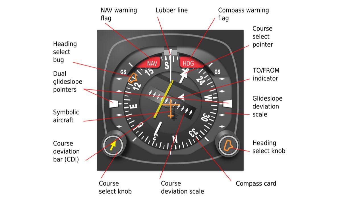 Understanding the Difference: HSI vs Heading Indicator