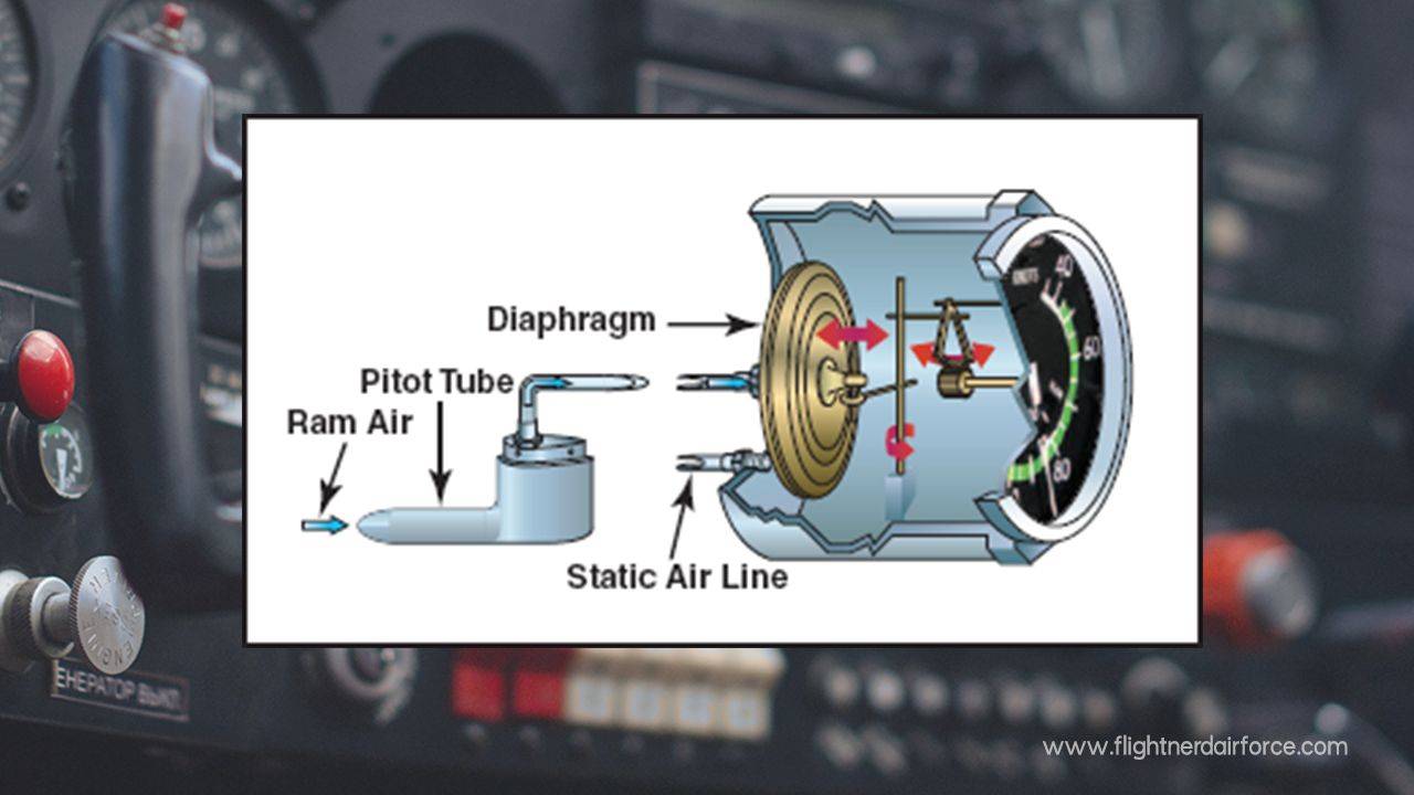 Understanding the Airspeed Indicator Diagram: A Comprehensive Guide