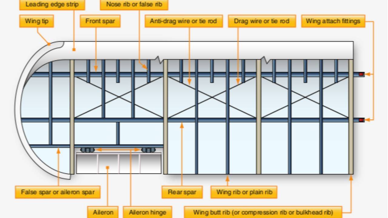 Aircraft Wing Construction