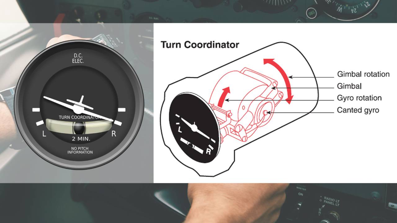 Turn Coordinator Diagram: A Comprehensive Guide for Safer Flight