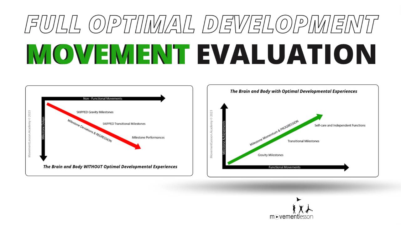 Full Optimal Development Movement Evaluation by Michelle M. Turner