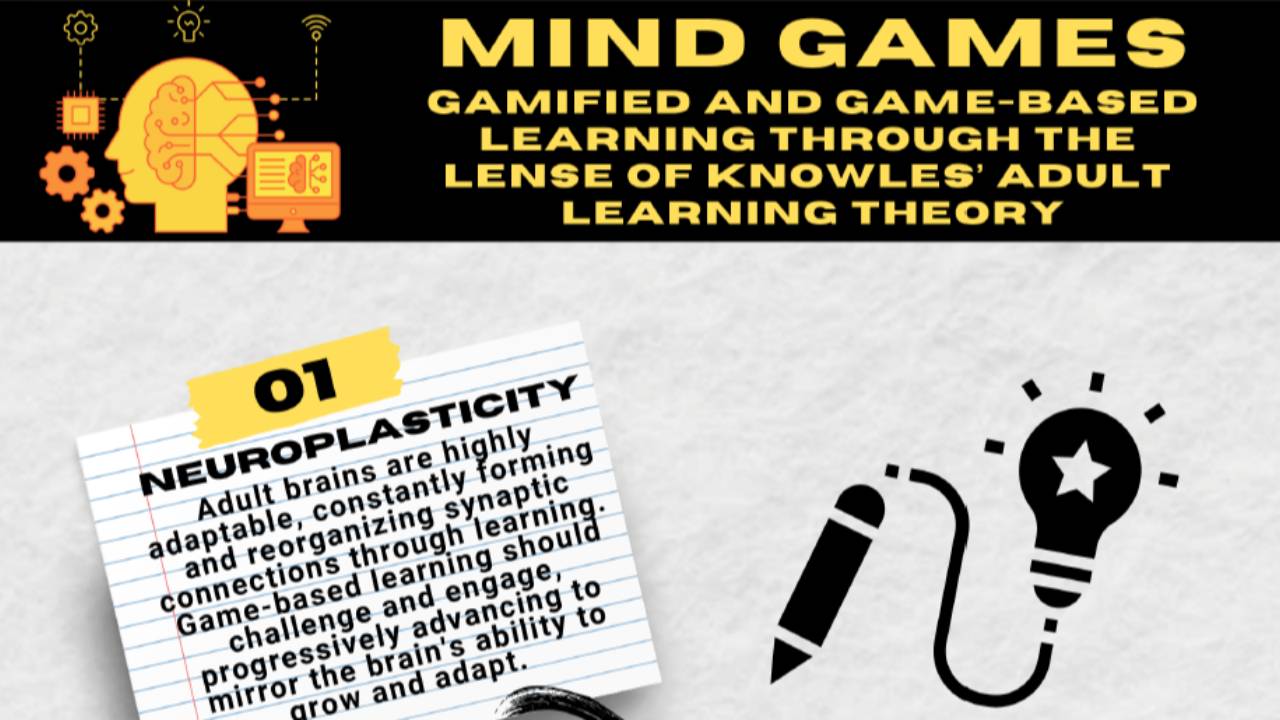 Game-Based Learning & Knowles’ Adult Learning Theory