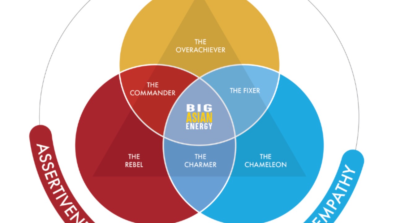 The 7 Adaptive Patterns