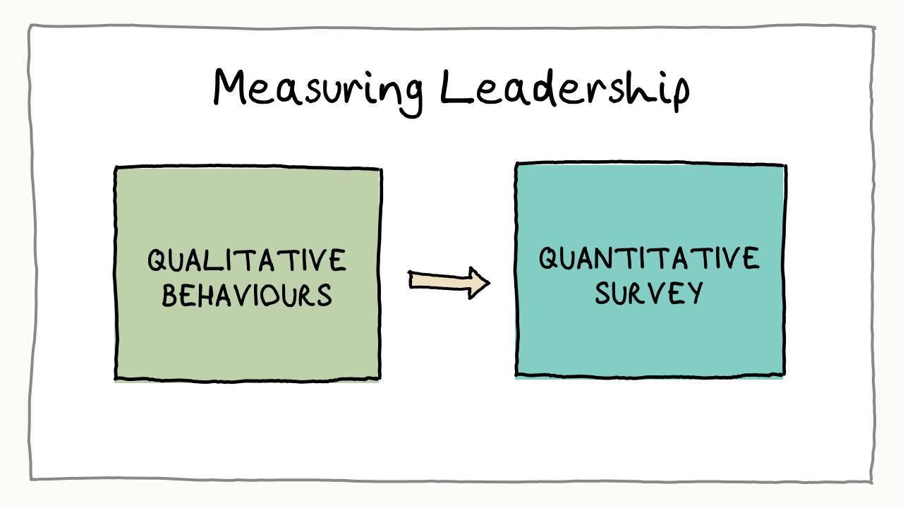 How to Measure Your Professional Development