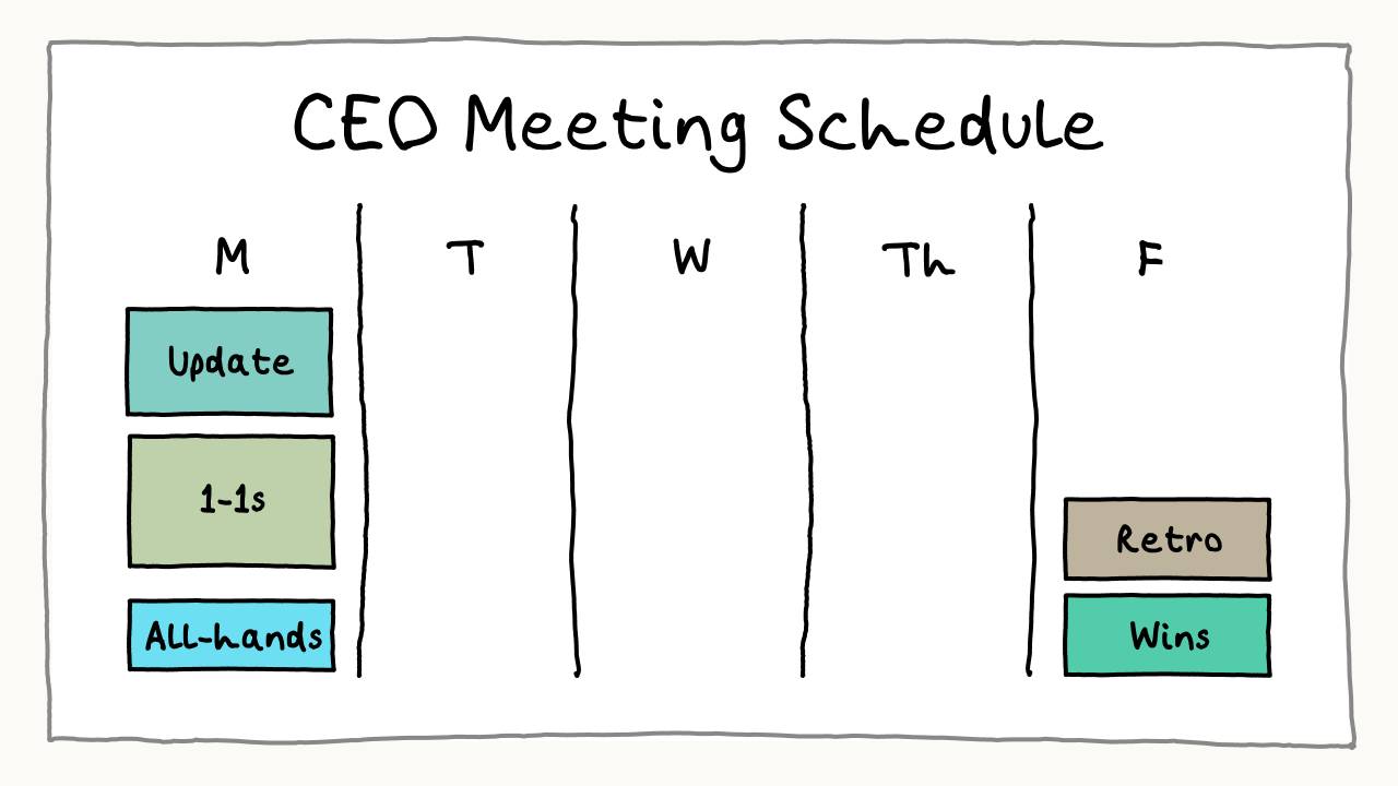 The Five Meetings Every CEO Should Lead