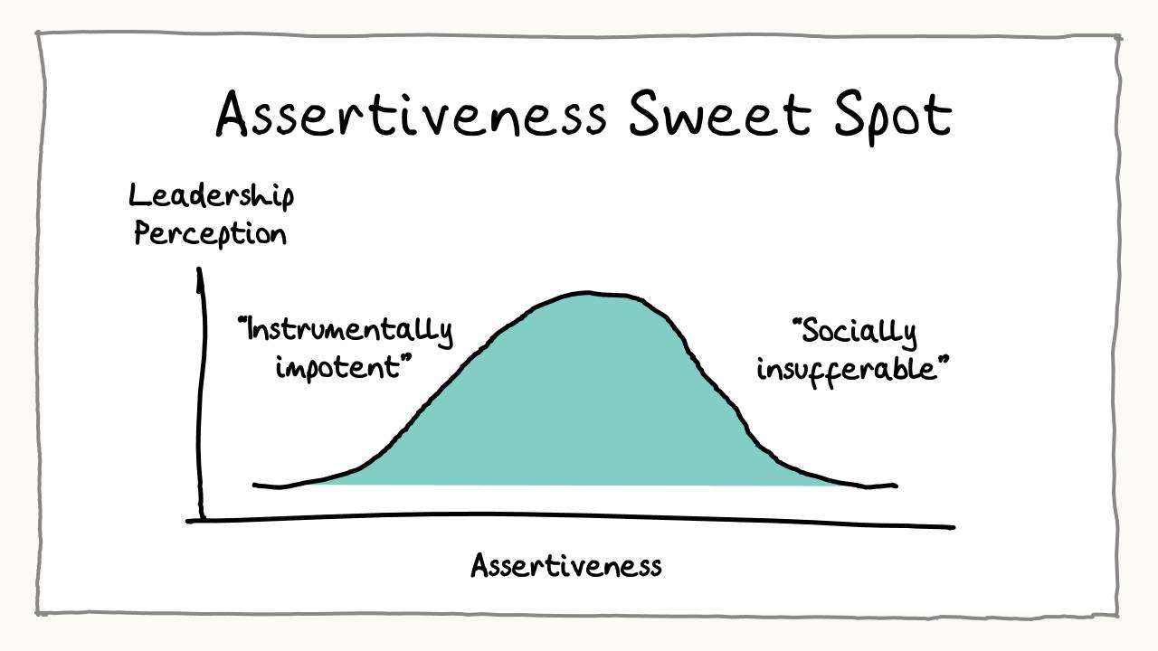 How to Encourage More Assertiveness from Your Team