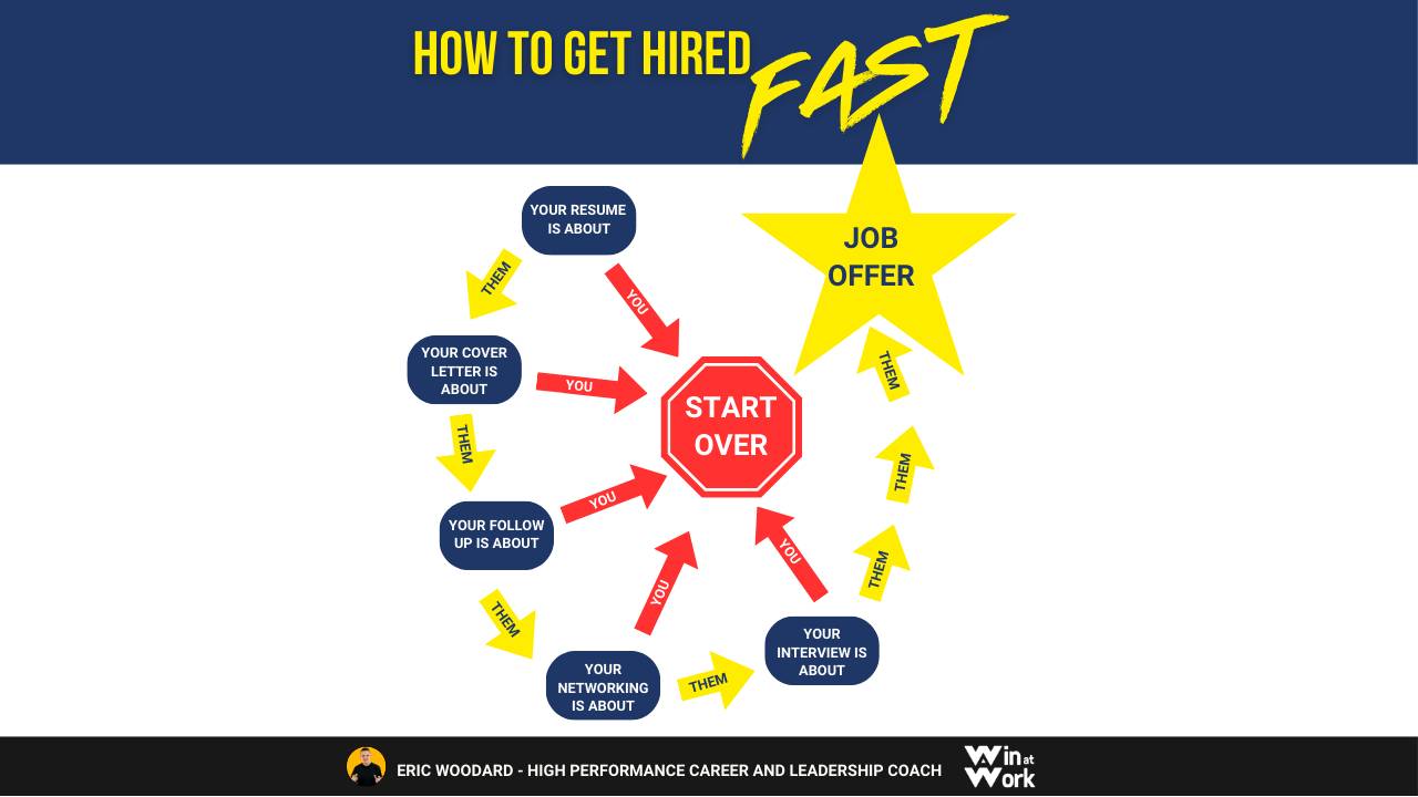 How To Get Hired Fast