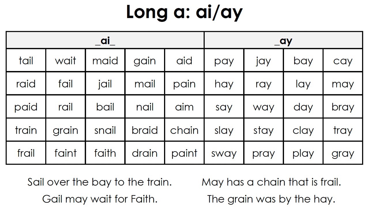 Science of Reading Spelling Program