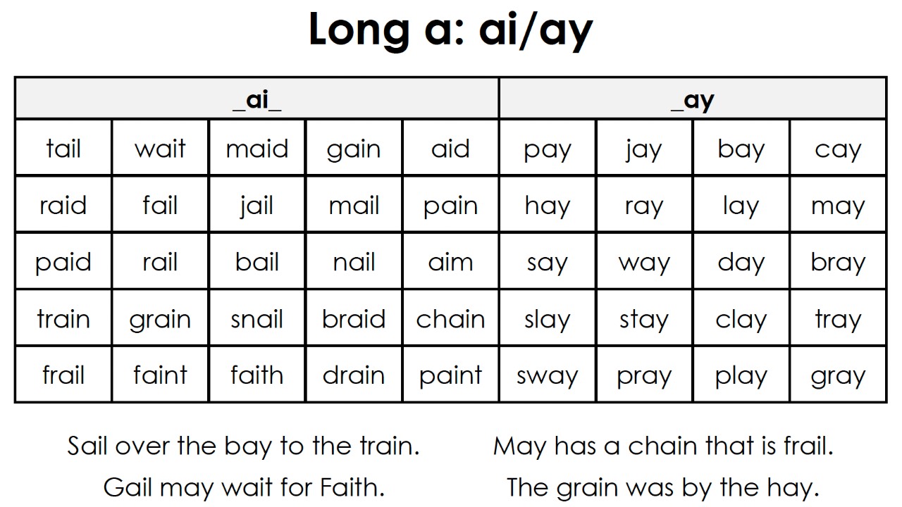 Free Spelling Resources