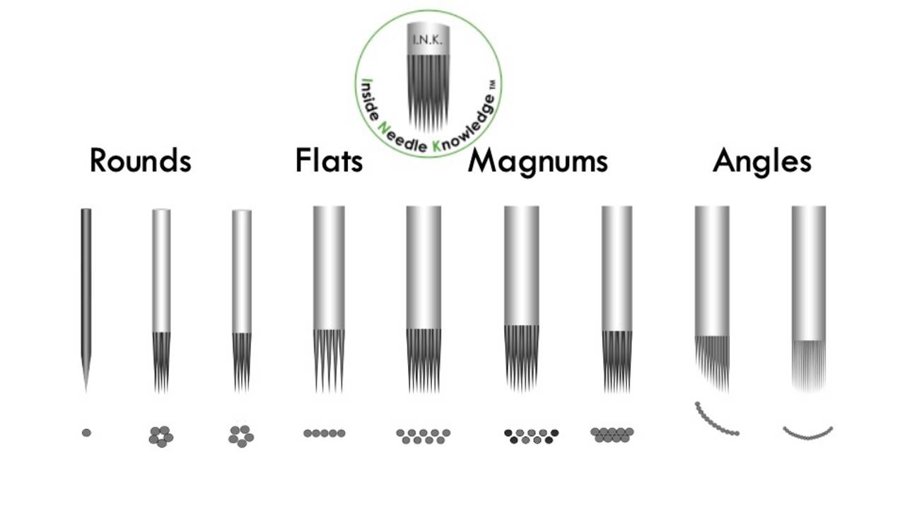 Permanent Makeup Needle Options
