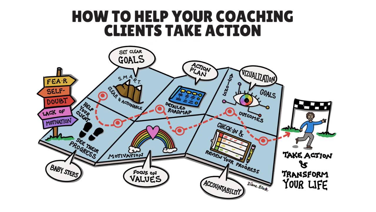 How to Help Your Coaching Clients Take Action